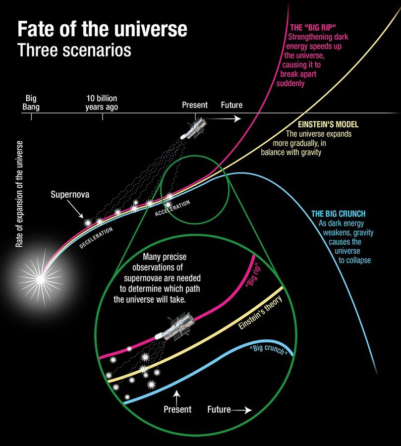 Big Rip - NASA Science