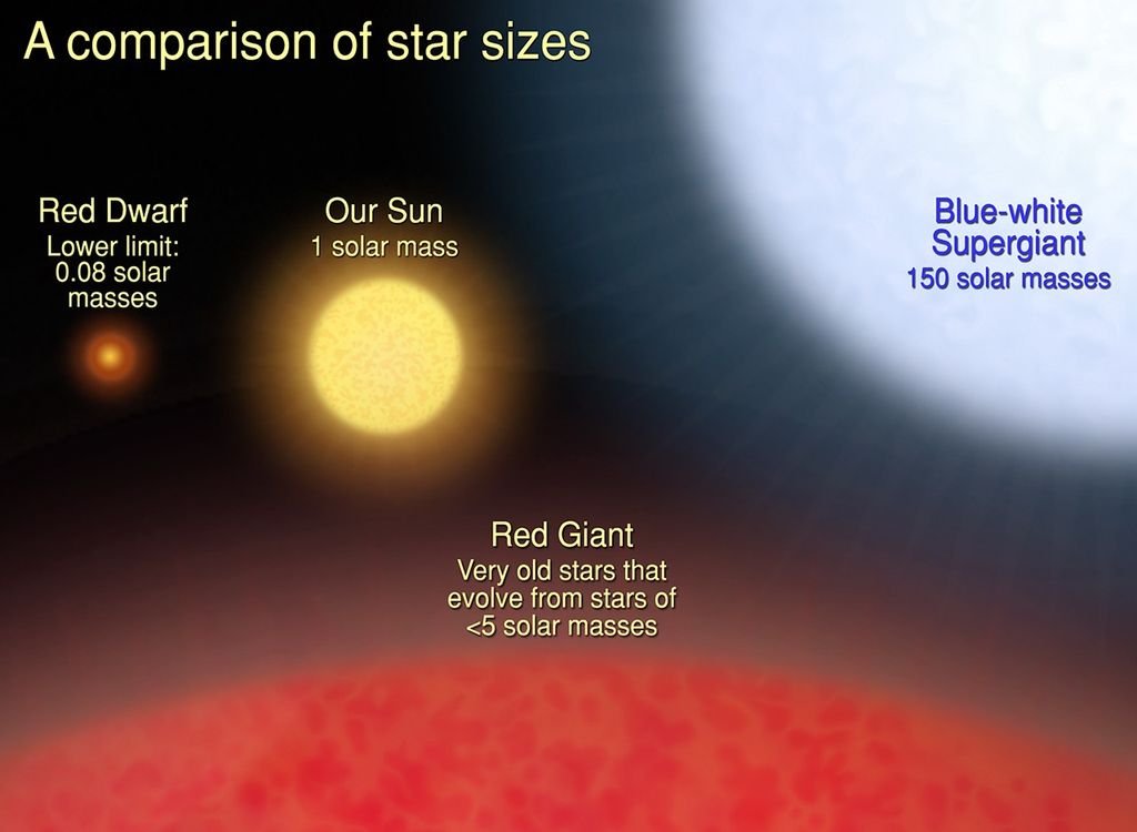 Hubble Weighs in on the Heaviest Stars in the Galaxy - NASA Science