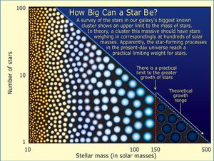 A Comparison of Star Sizes - NASA Science