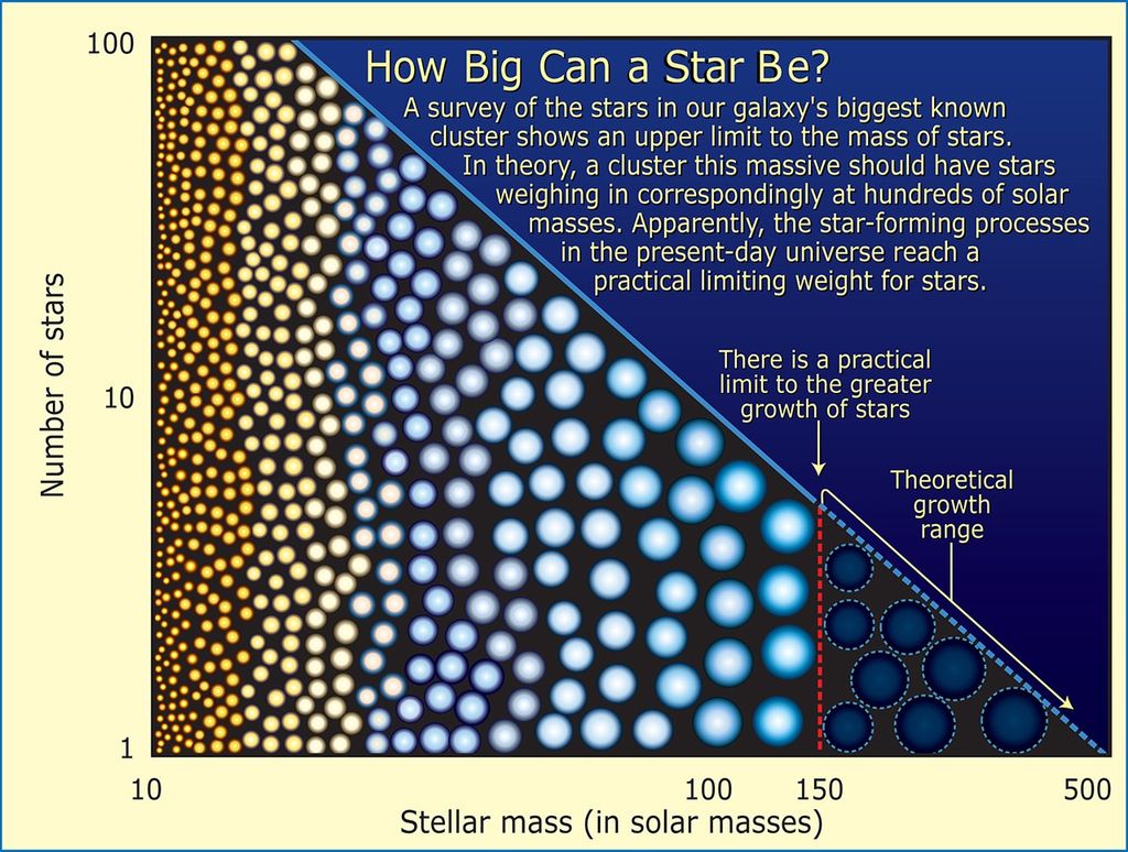 A Comparison of Star Sizes - NASA Science