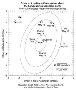 Hubble Views the Pluto System - NASA Science