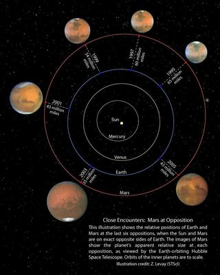 Close Encounter: Mars at Opposition - NASA Science