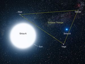 The Dog Star, Sirius, and its Tiny Companion - NASA Science