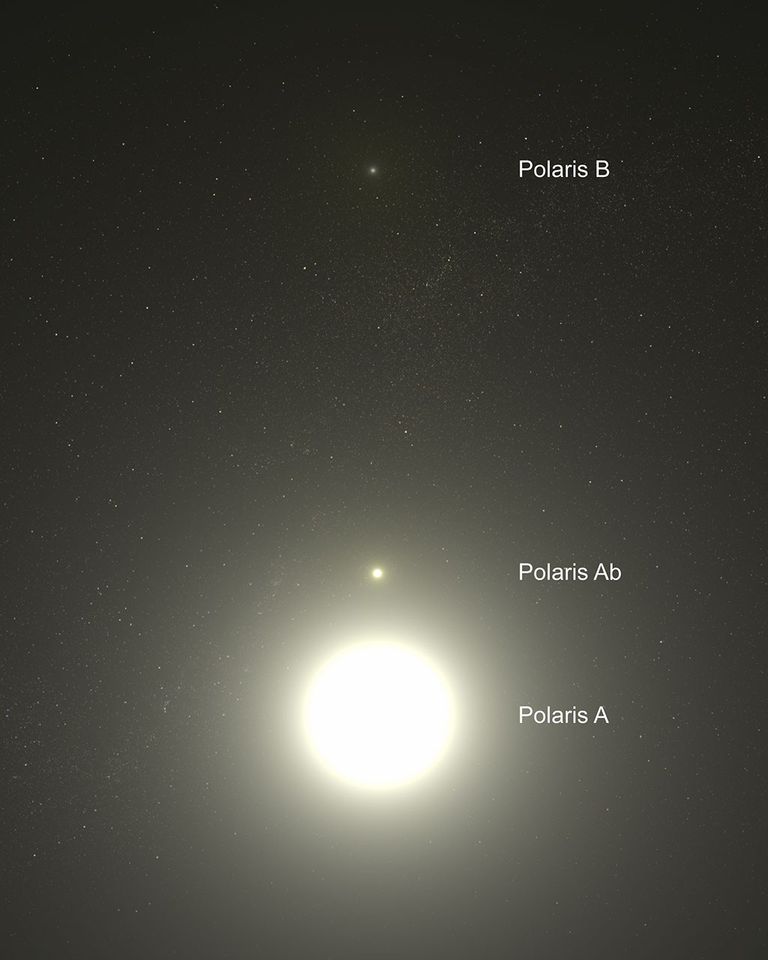 There's More to the North Star Than Meets the Eye - NASA Science
