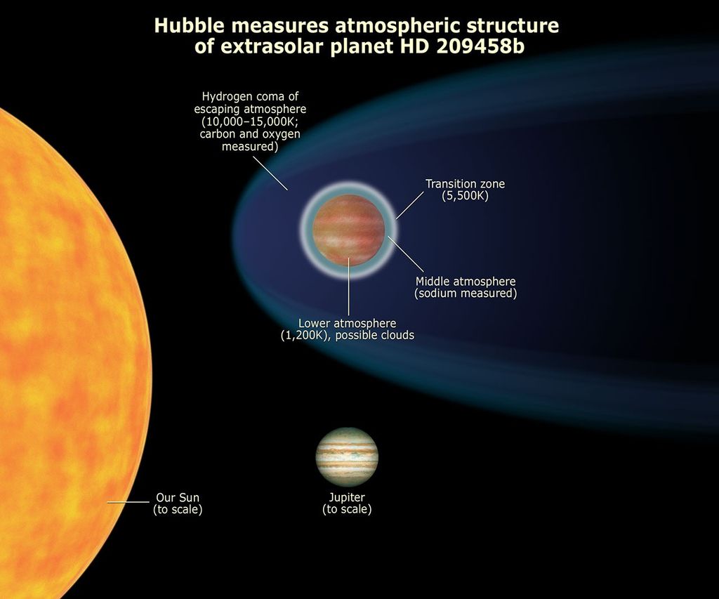 Hubble Measures Atmospheric Structure of Extrasolar Planet HD 209458b ...