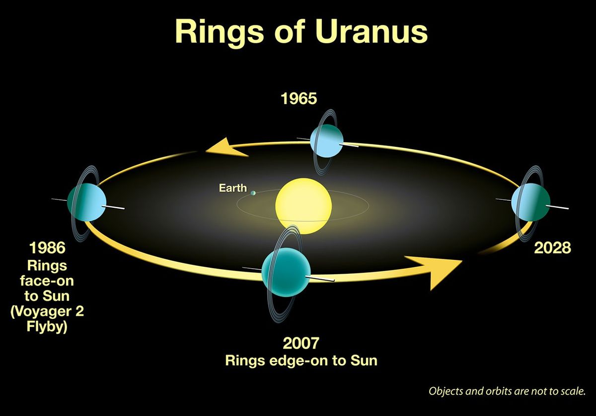 Rings of Uranus - NASA Science