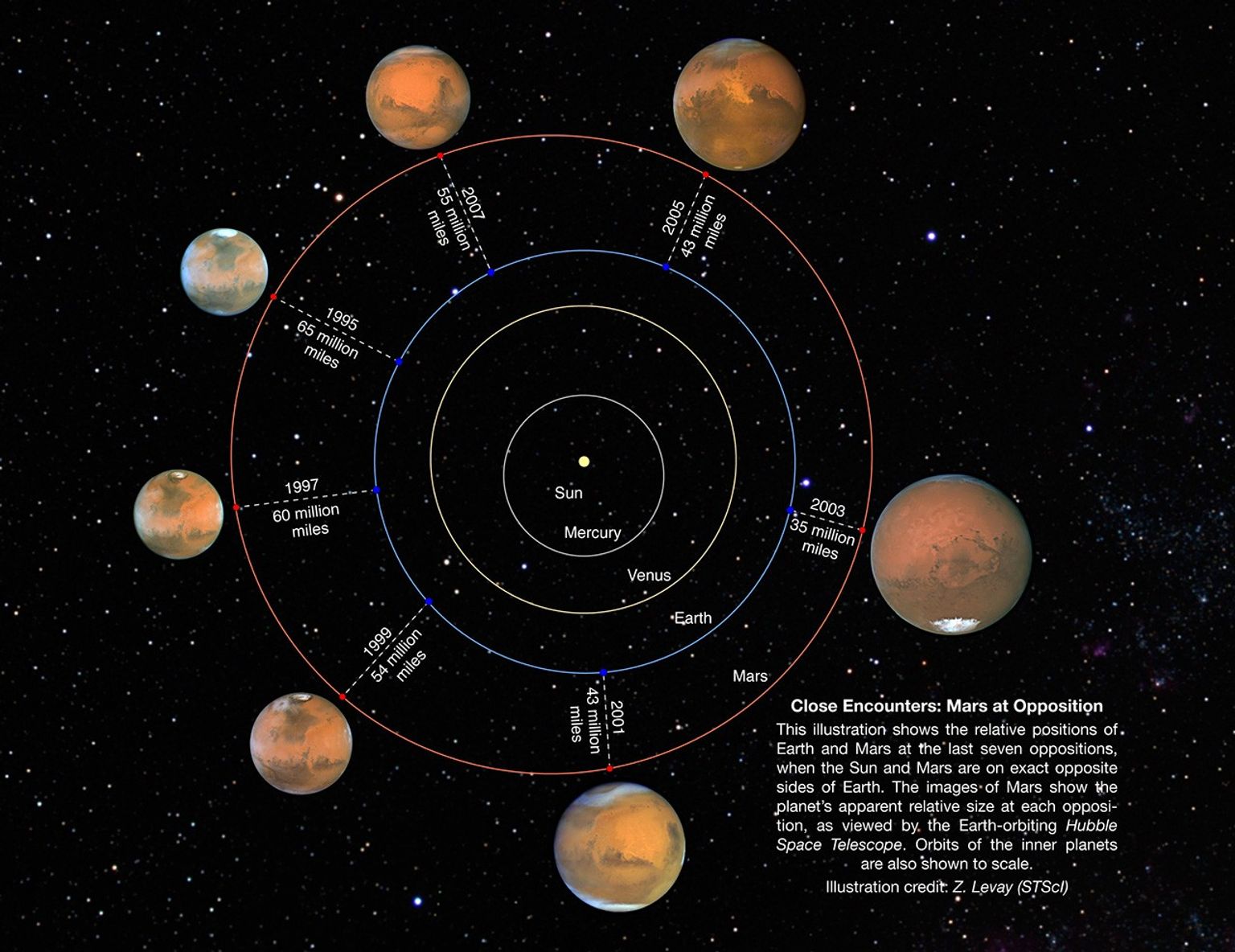 Mars Projection Map - NASA Science