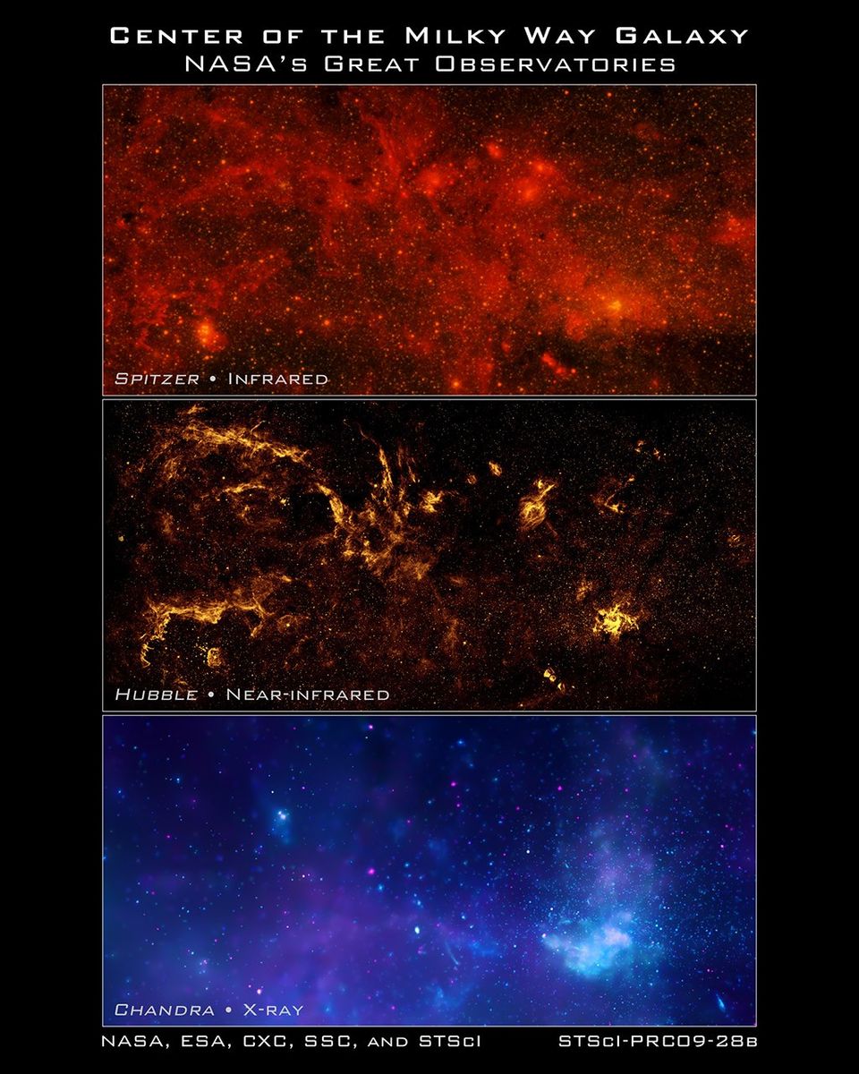 Views of the Galactic Center Region from NASA's Great Observatories ...