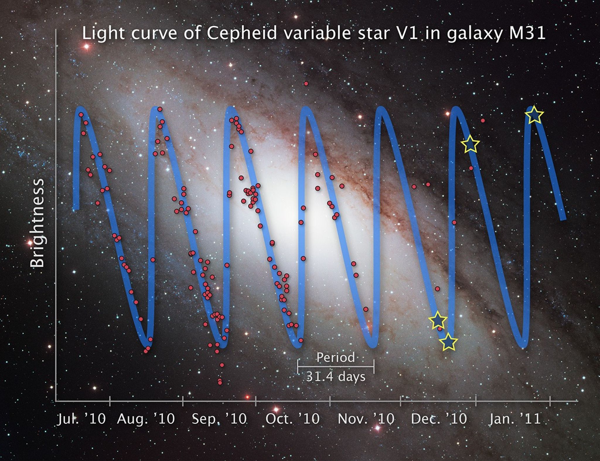 Hubble Views the Star that Changed the Universe - NASA Science