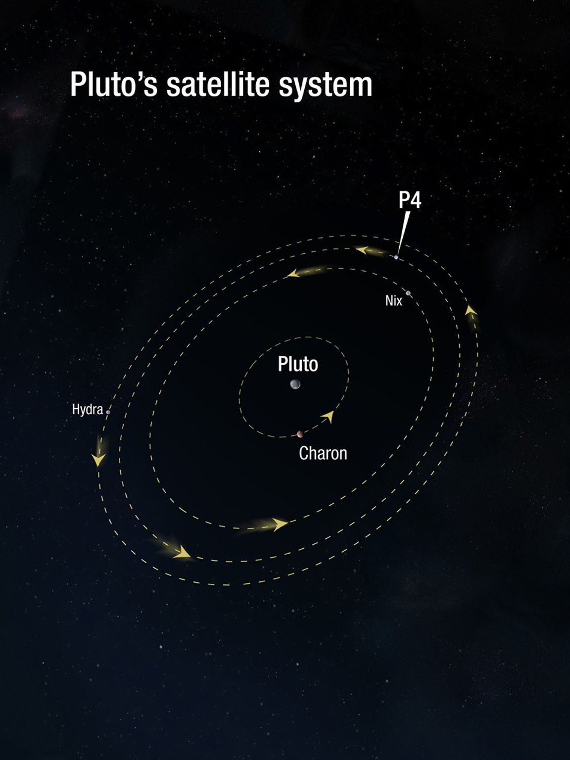 Compass and Scale Image of Pluto - NASA Science