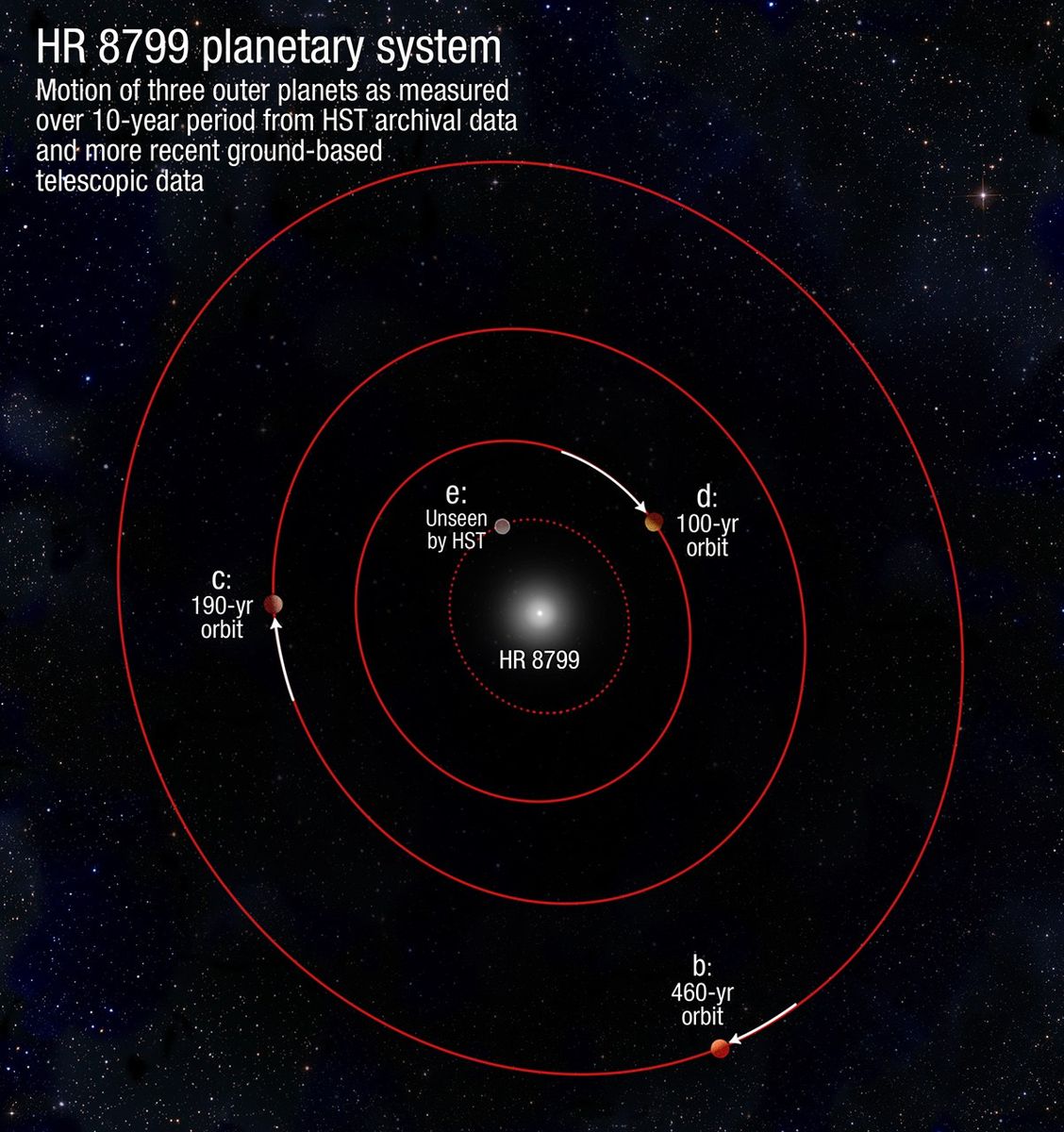 HR 8799 Exoplanet System - NASA Science