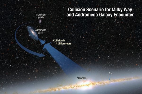 The Fate of the Milky Way, Andromeda, and Triangulum Galaxies - NASA ...