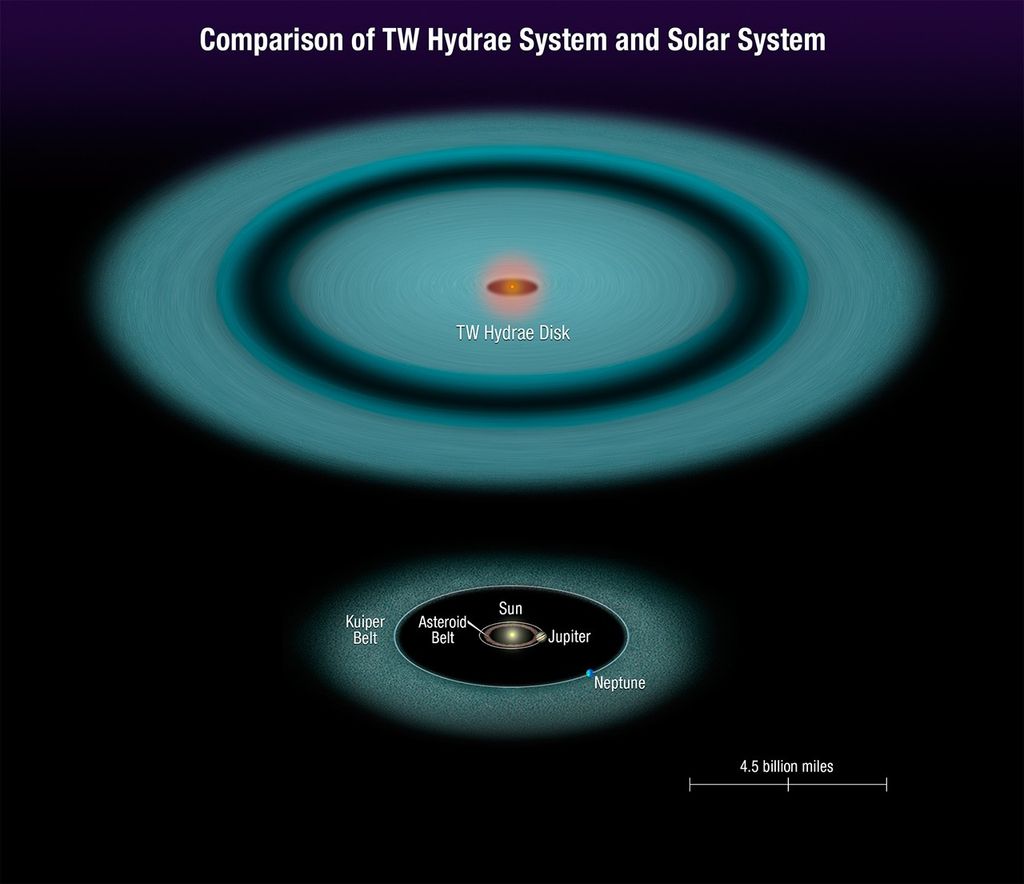 TW Hydrae Disk – Hubble - NASA Science