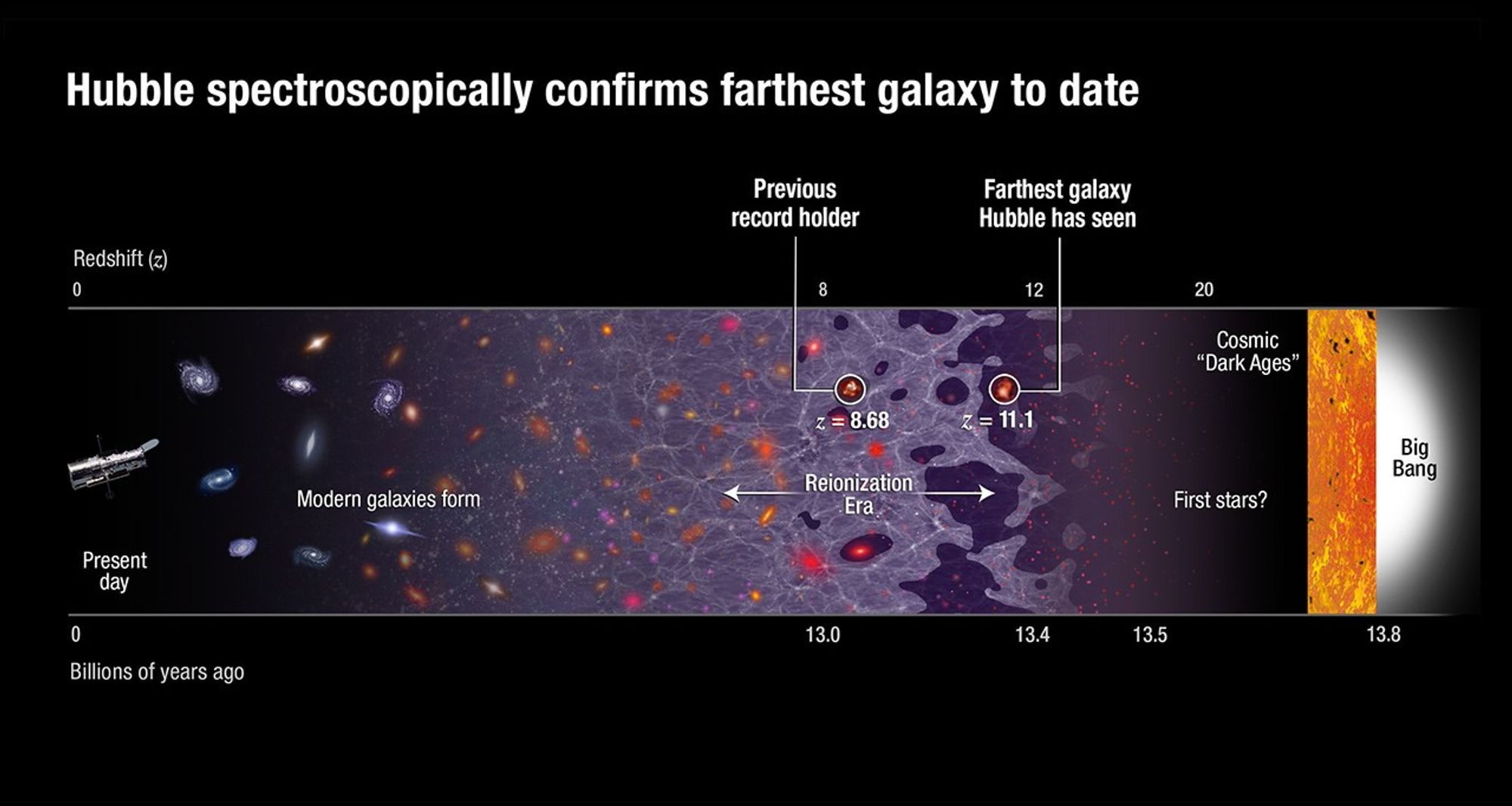 Redshift and Measuring Distance to Remote Galaxies - NASA Science