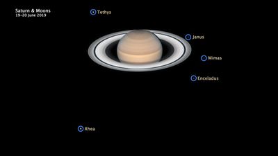 Saturn 2019 - NASA Science