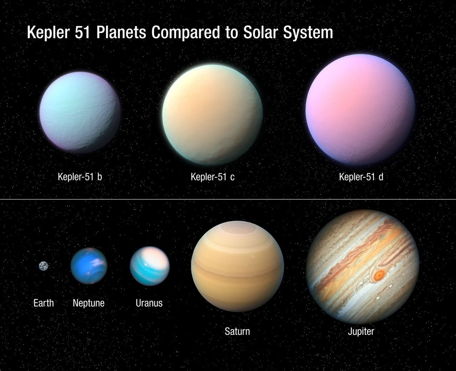 'Cotton Candy' Planet Mysteries Unravel in New Hubble Observations ...