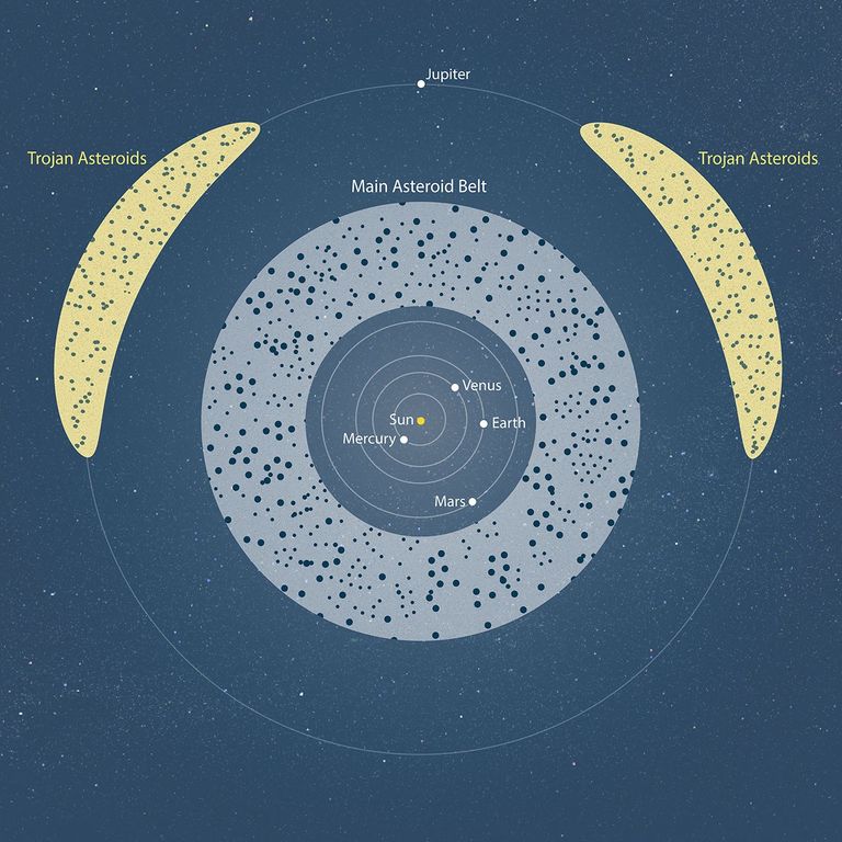 Illustration of Asteroid Belts - NASA Science