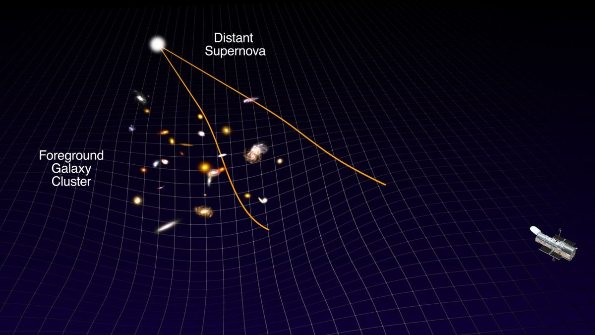 Rerun of Supernova Blast Is Expected to Appear in 2037 - NASA Science