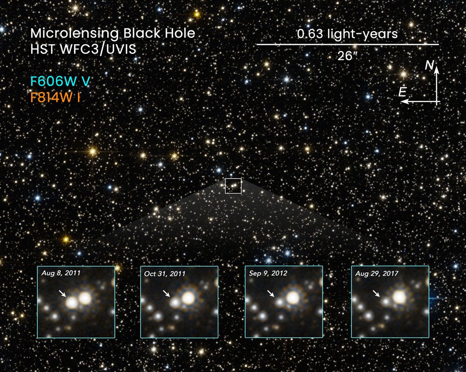 Gravitational Lensing By A Black Hole - NASA Science