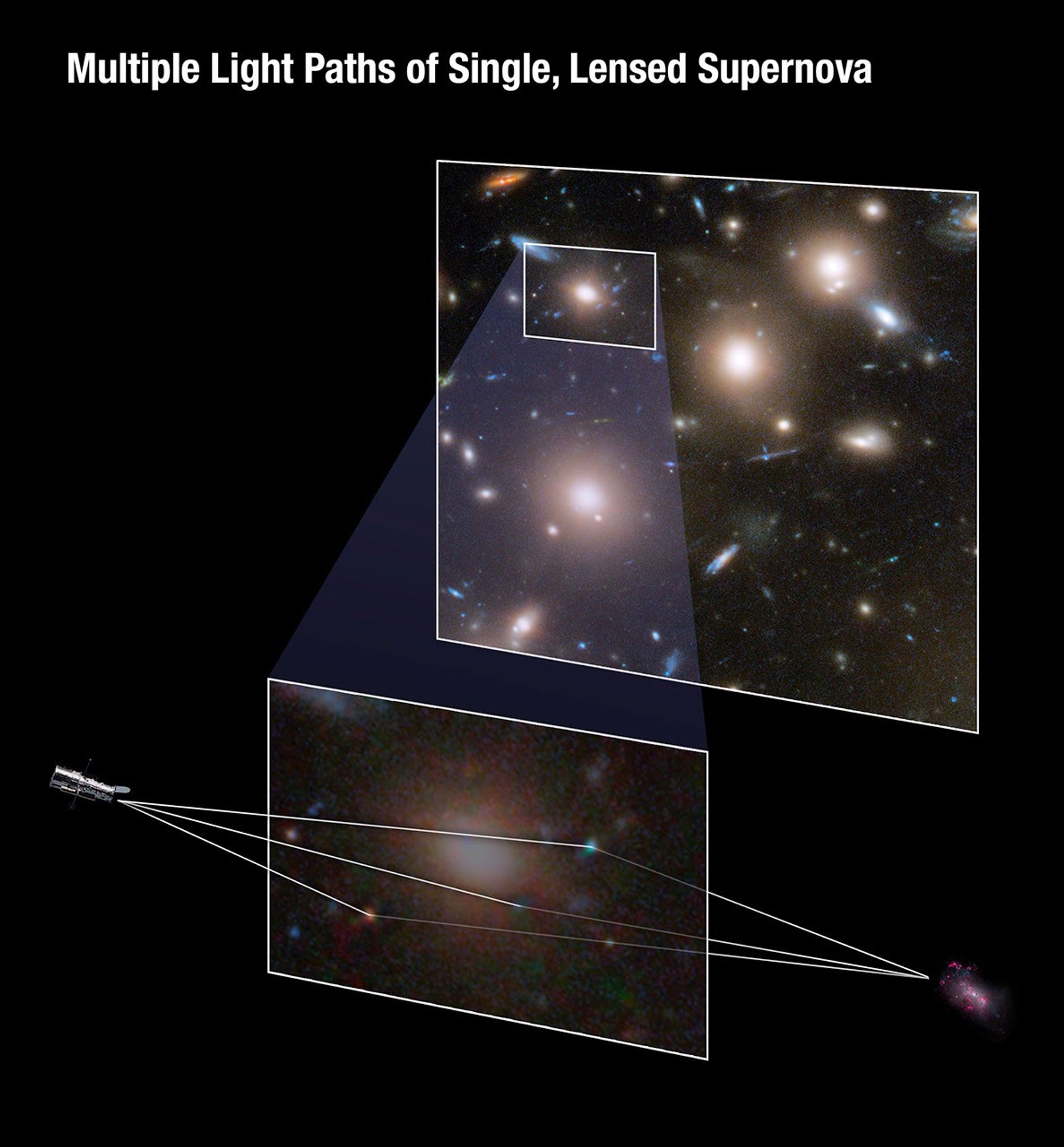Hubble Captures 3 Faces of Evolving Supernova in Early Universe - NASA ...
