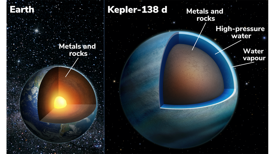 How Does a Habitable Planet Develop by Marvin Nationales - NASA Science