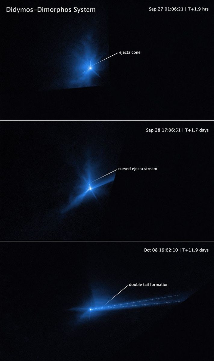 Hubble Captures Movie of DART Asteroid Impact Debris - NASA Science