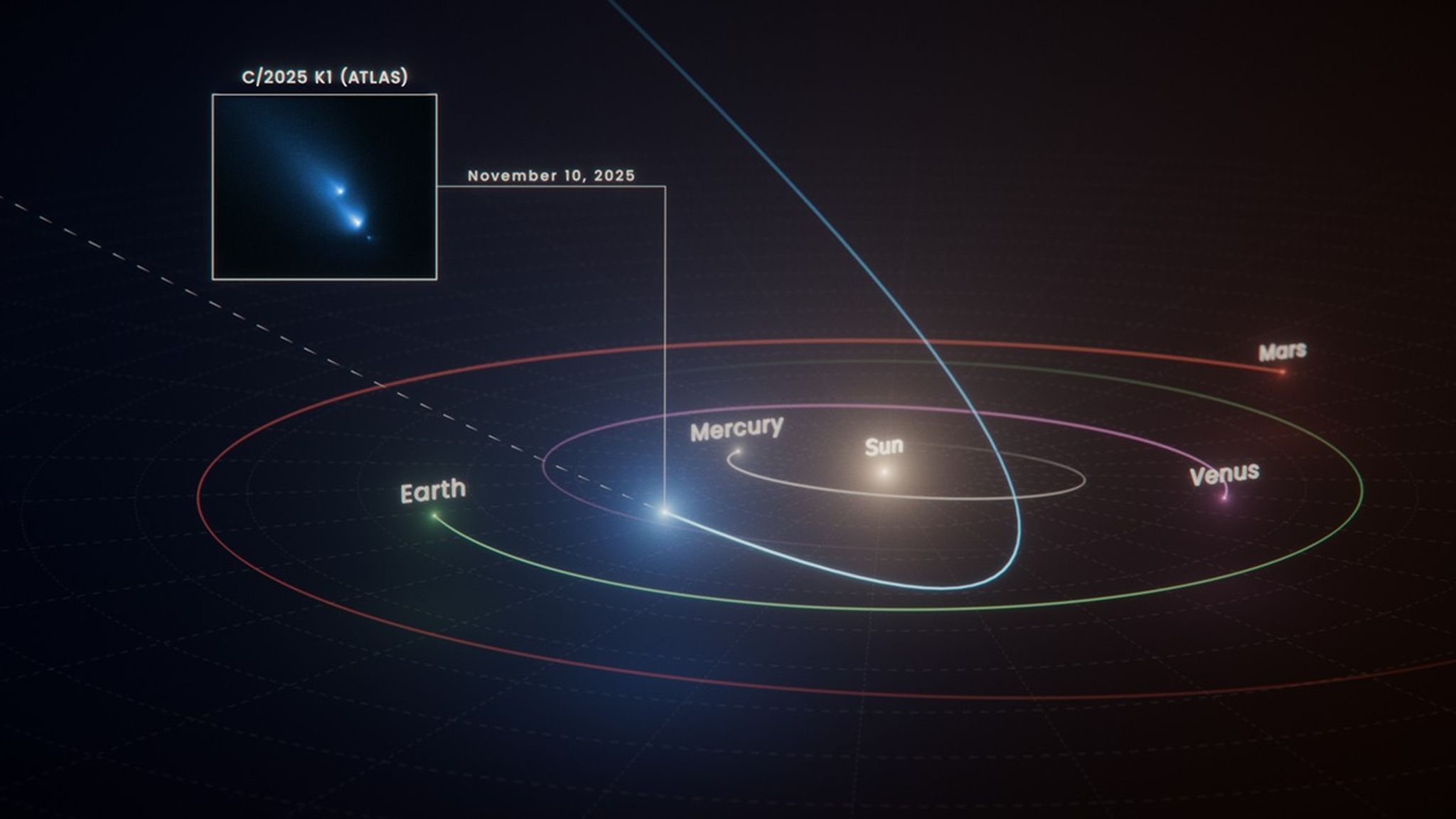 Fragmentation of Comet C/2025 K1 - NASA Science