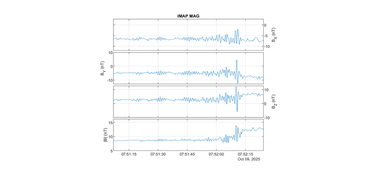 NASA’s IMAP Mission Captures ‘First Light,’ Looks Back at Earth - NASA ...