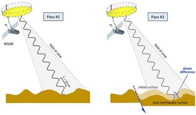 Interferometry - NASA Science