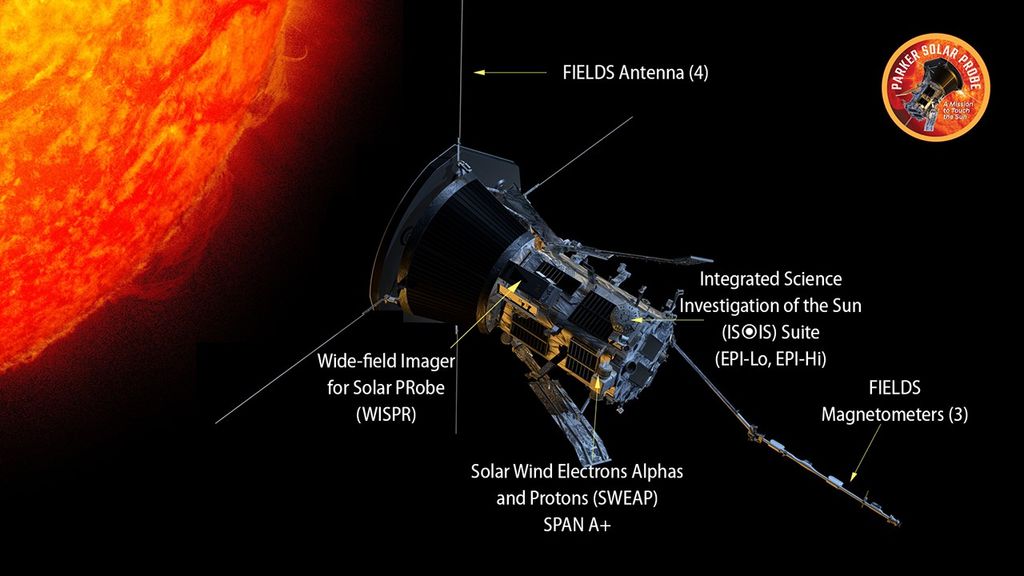 Parker Solar Probe Instruments