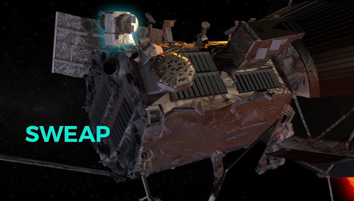 Parker Solar Probe Instruments