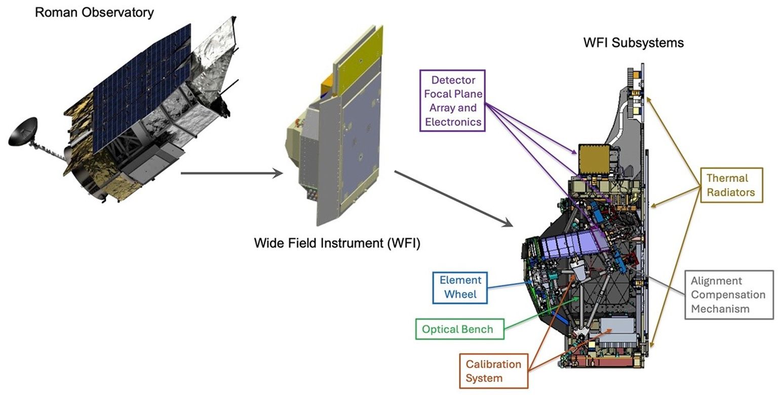 WFI Technical - NASA Science
