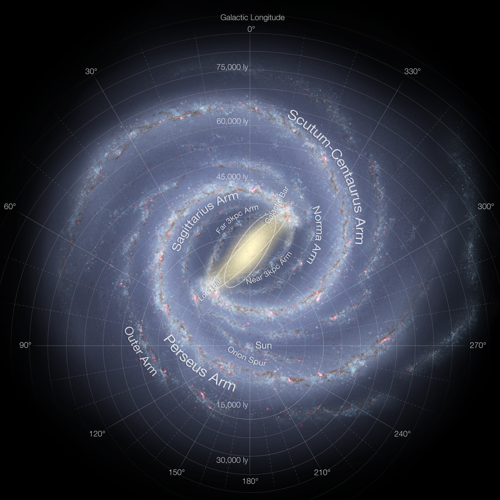 Milky Way and Our Location - NASA Science