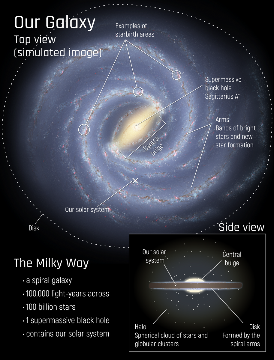 Our Galaxy - NASA Science