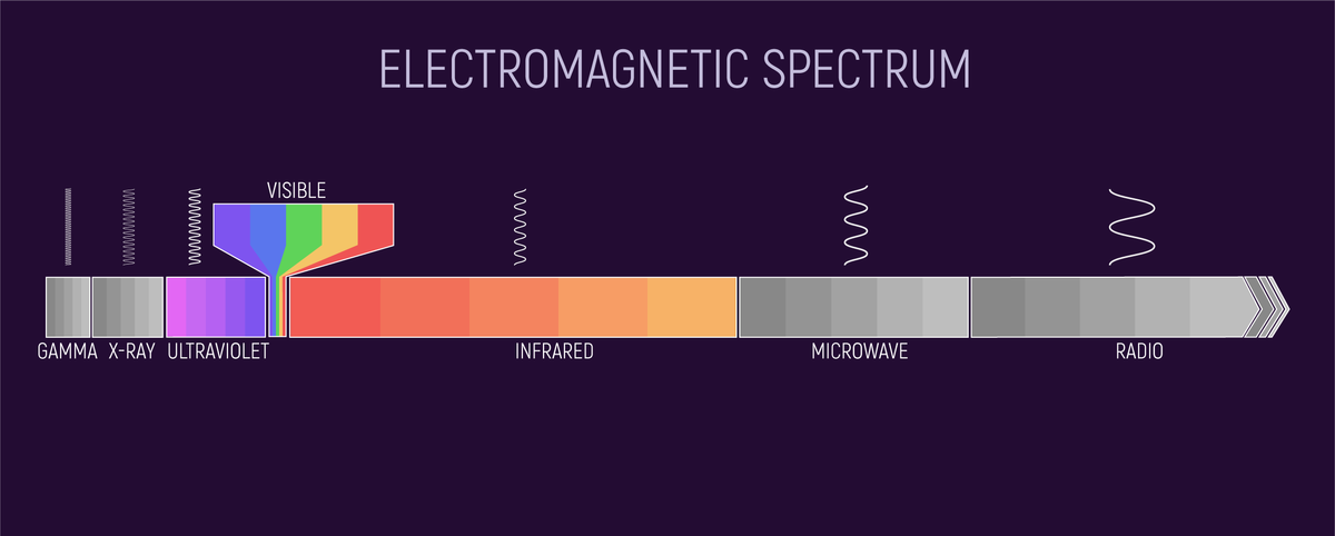 The Electromagnetic Spectrum (EMS) - NASA Science