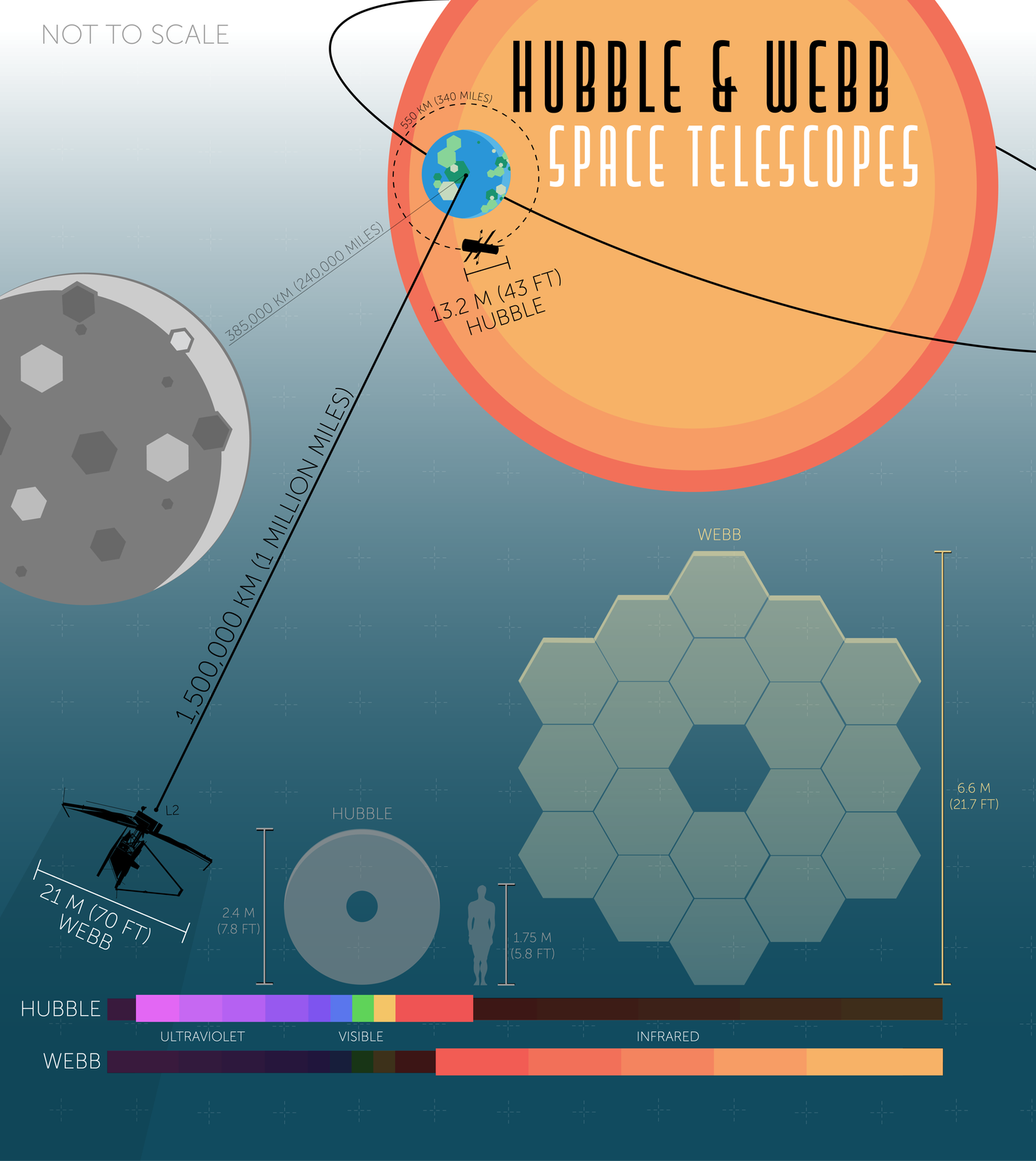 An Artistic Hubble-Webb Comparison - NASA Science