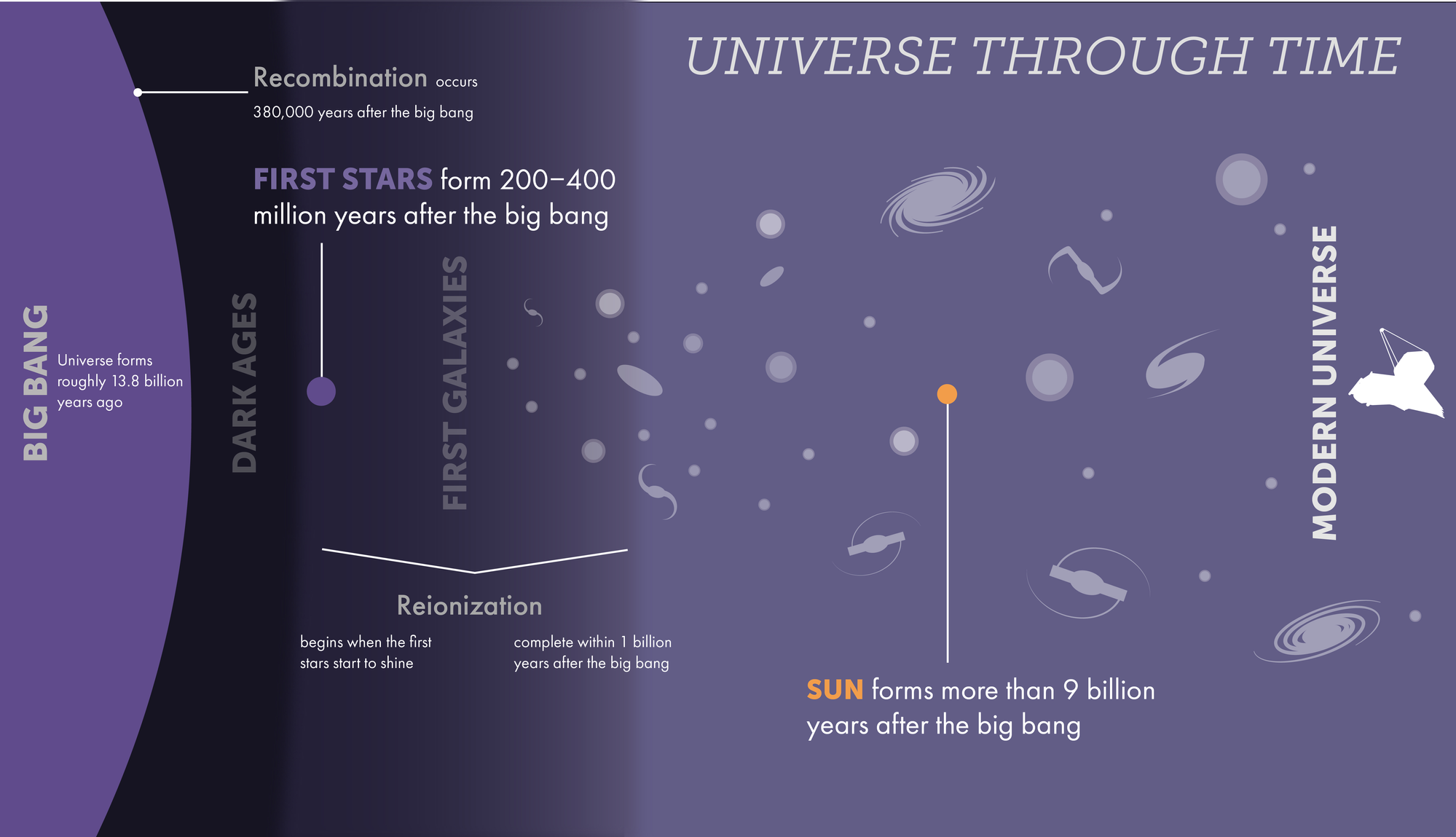 What Were the First Stars Like? - NASA Science