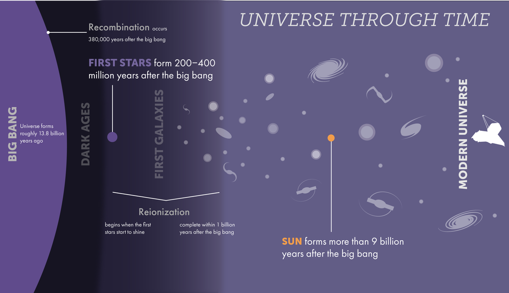 What Were the First Stars Like? - NASA Science