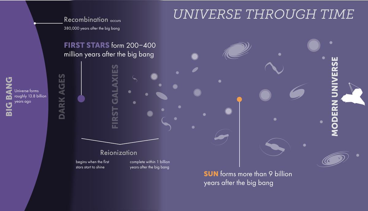 What Were the First Stars Like? - NASA Science