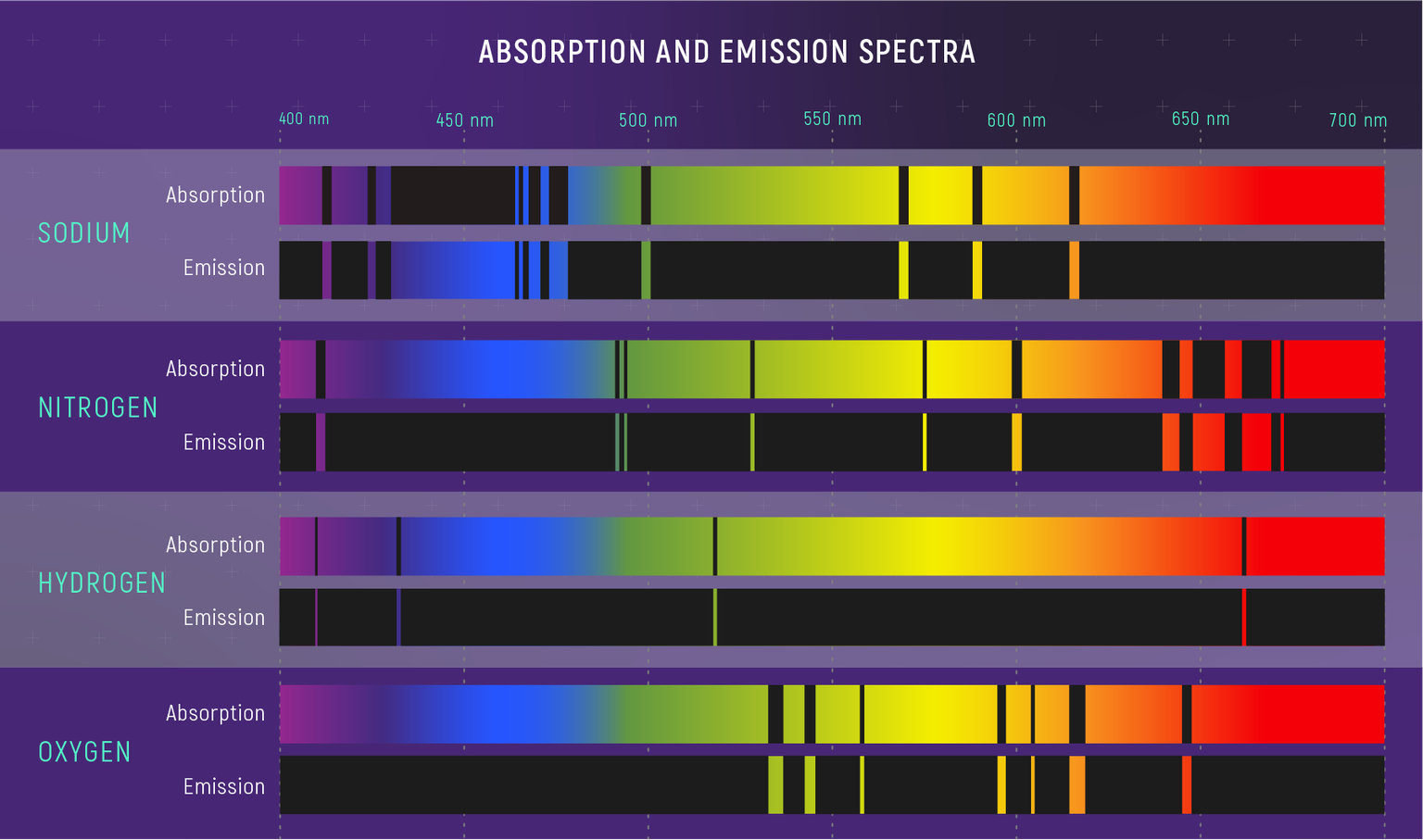 Absorption and Emission Spectra of Various Elements - NASA Science