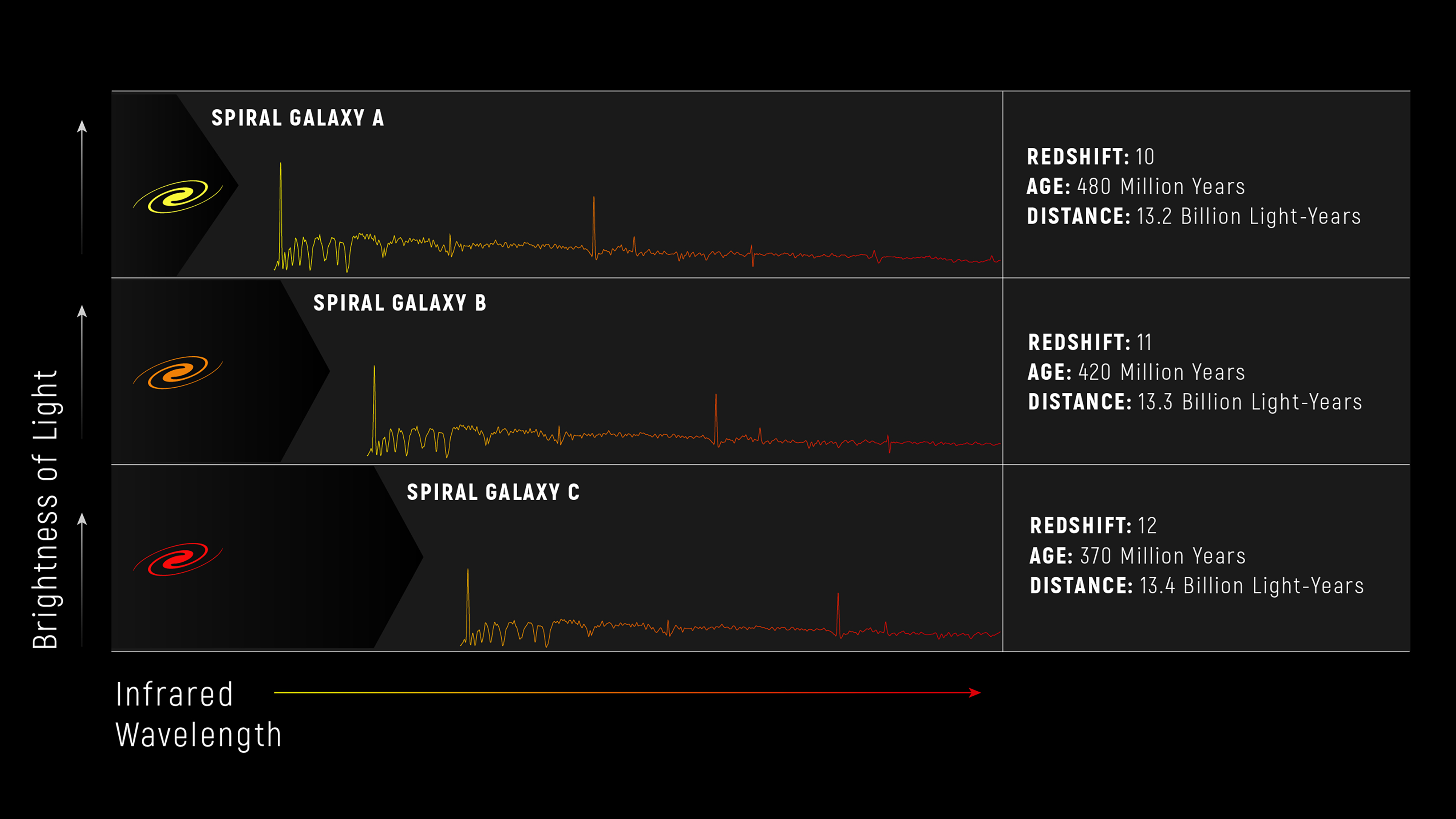 Galaxies' Spectra: Detailed Information Delivered by Light - NASA Science