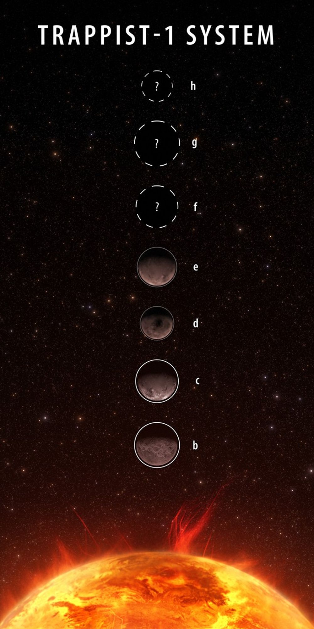 Trappist-1 System Planet Lineup (Artist's Concept) - NASA Science
