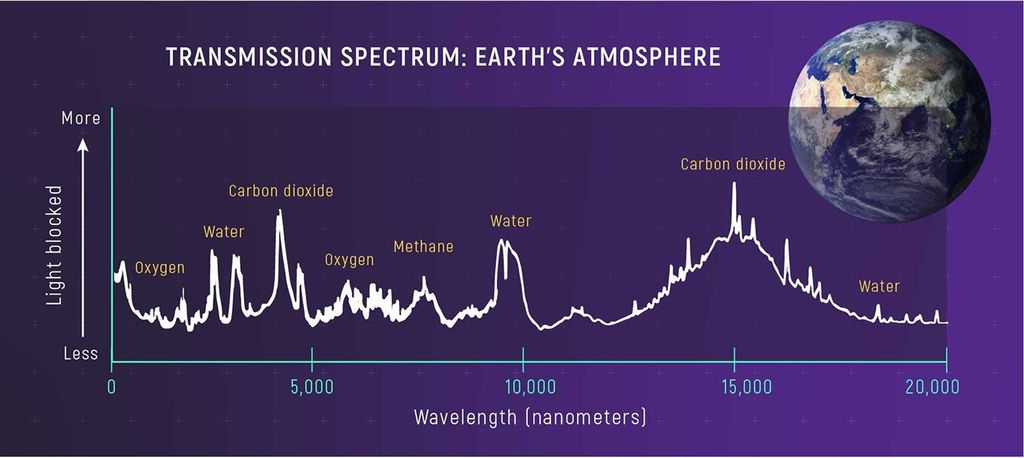 Spectroscopy 101 – Types of Spectra and Spectroscopy - NASA Science