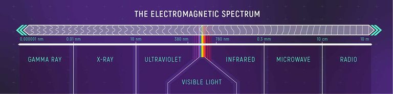 Spectroscopy 101 – Light and Matter - NASA Science