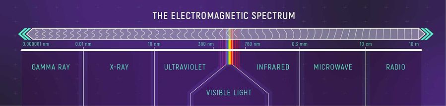 Spectroscopy 101 – Light and Matter - NASA Science