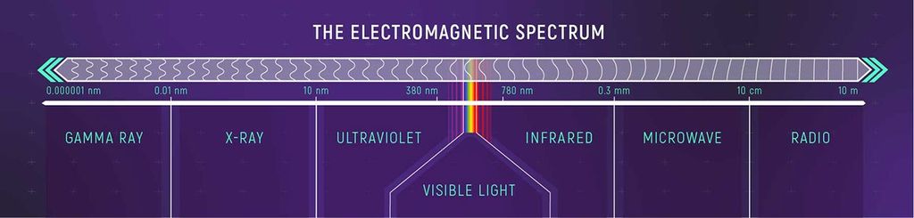 Spectroscopy 101 – Light and Matter - NASA Science