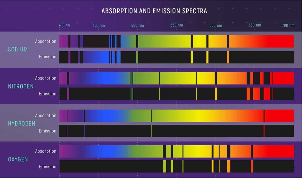 Spectroscopy 101 – Types of Spectra and Spectroscopy - NASA Science