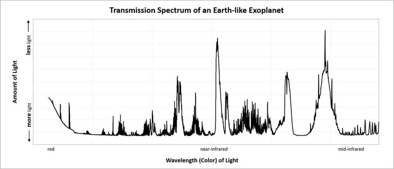 What would Earth’s atmosphere look like from the James Webb Space ...