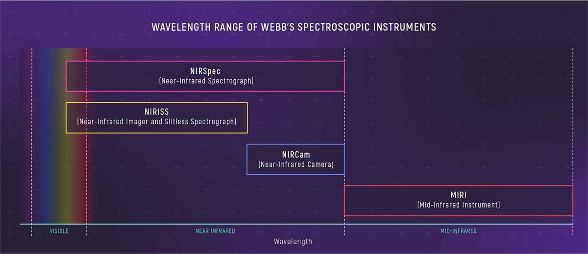 Spectroscopy 101 – Invisible Spectroscopy - NASA Science