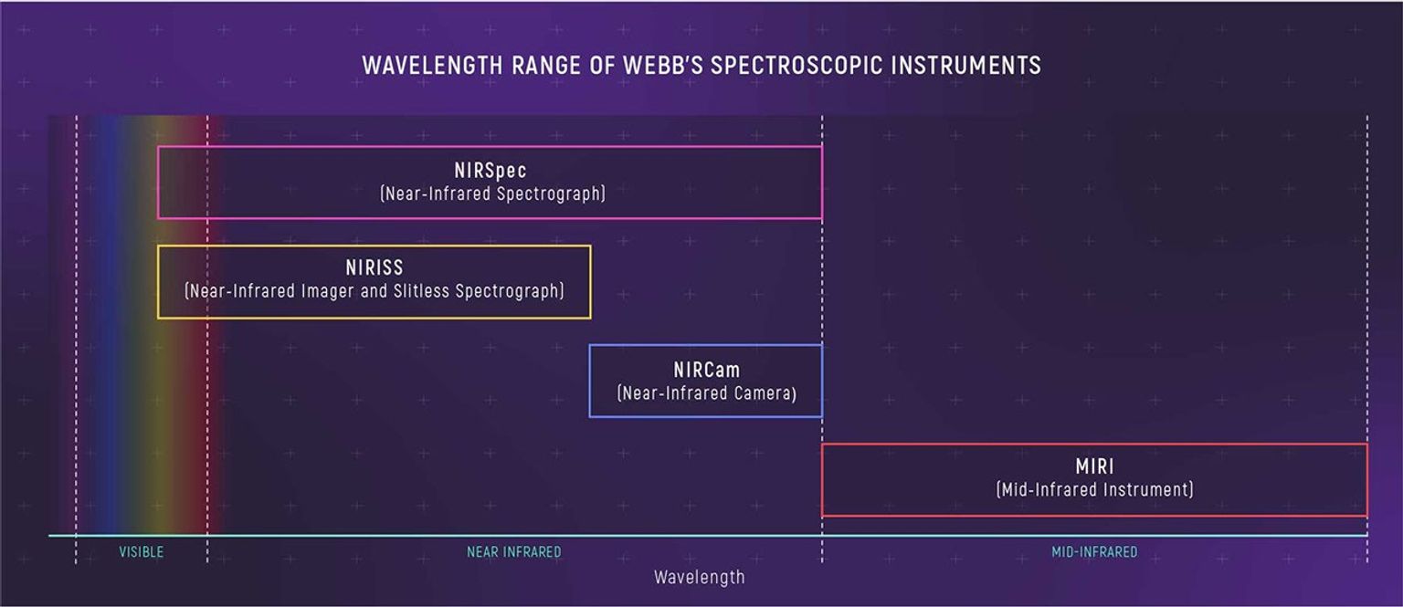 Spectroscopy 101 – Invisible Spectroscopy - NASA Science